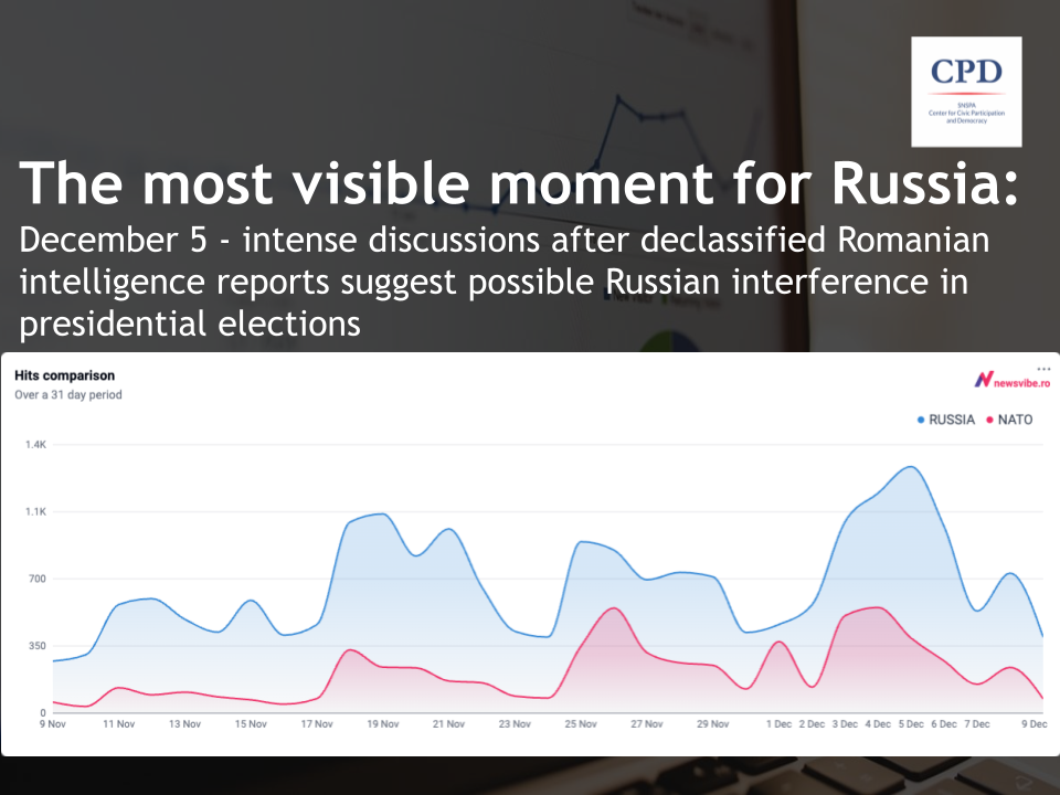 Digital Dynamics. Comparing Russia and NATO’s Online Visibility in an ...